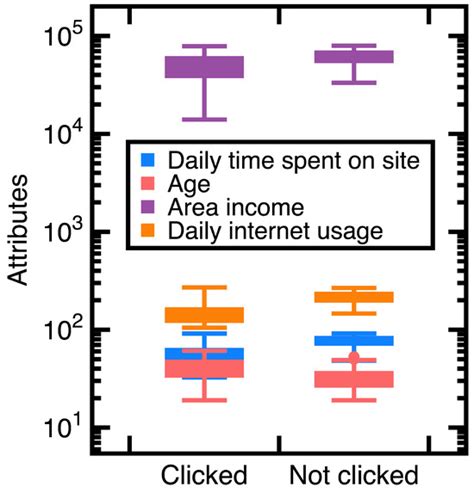 Symmetry Special Issue Symmetry Or Asymmetry In Machine Learning