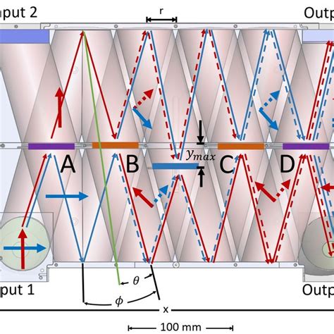 schematic of the fts optical geometry and polarization the input and download scientific