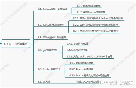 如何学习自动化测试？
