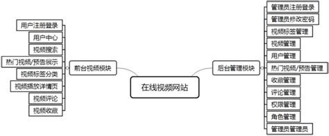 用python写了个电影网站系统附源码 腾讯云开发者社区 腾讯云