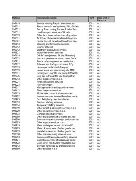 Sac Codes Pdf Telecommunications Service Industries