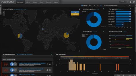 An Explorers Guide To The 23 Best Ueba Tools The Cto Club