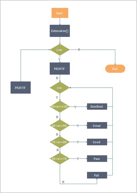 Programmablaufplan Bestes Erstellungsoftwarefür Programmflussdiagramm