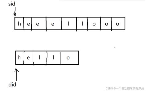 【leetcode】情感丰富的文字、统计有序数组中的负数leetcode 809 Csdn博客