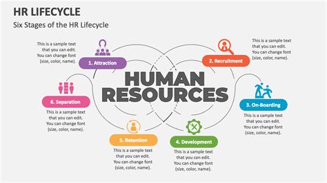 hr lifecycle powerpoint presentation slides ppt template