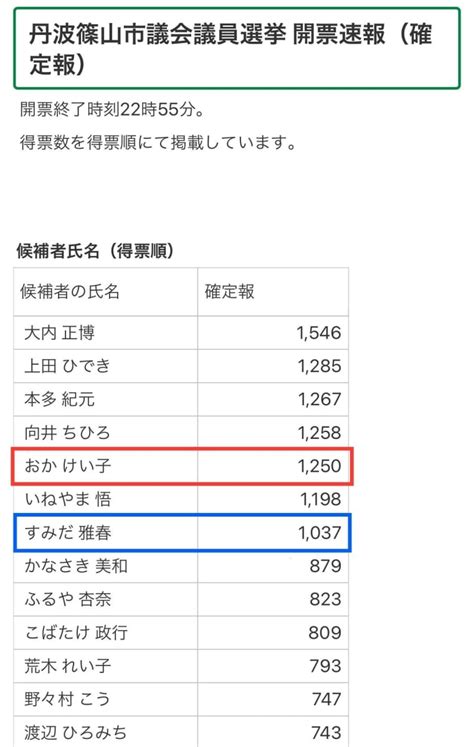 丹波篠山市議選 大勝利 高橋みつお 公式サイト