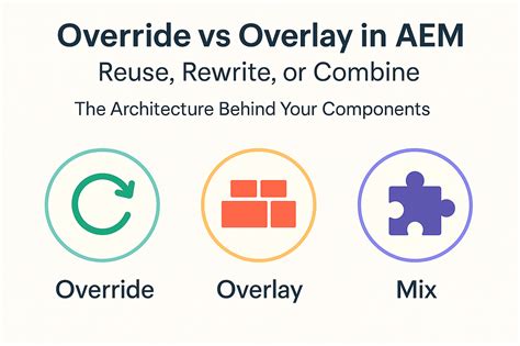 Creating A New Component In Aem To Create A New Component In Adobe… By Ashwin K A Medium