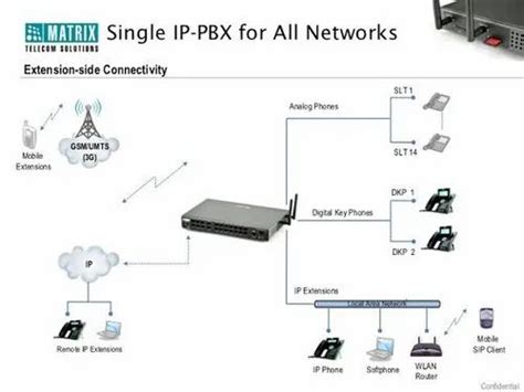 Intercom Telephone Systems Matrix Intercom Systems From Surat