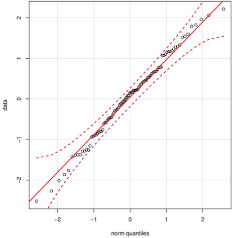Software Tutorialextending R With Packages Statistics For Engineering