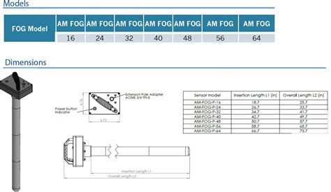 Fog Probe A Portable Device For Monitoring Grease Interceptor Levels