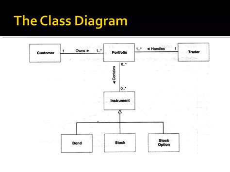 1 Uml Use Case PPT