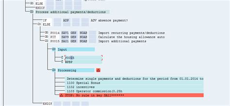 Solved Stop No Rule In Key Sa11 Sap Community