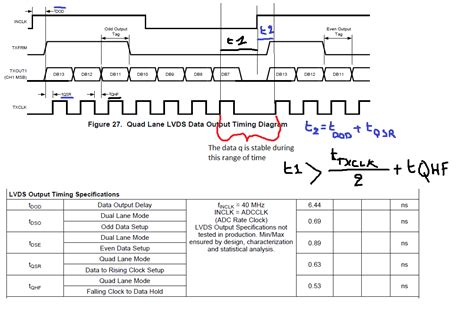 Fpga Metastability Deserialization And Clock Crossing Domain