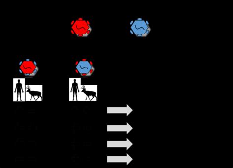 Possible Outcomes Of The Pseudotyping Experiment The Parts Used From Download Scientific