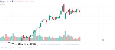 A Definitive On Balance Volume Strategy Guide