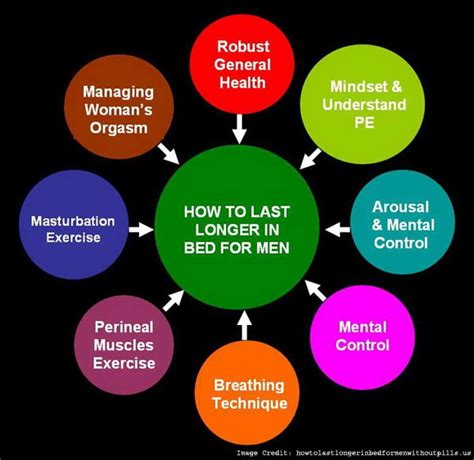 Lasting Longer In Bed Without Pills Useful Tips For Men