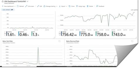 Azure Dashboard Examples Azure Lessons