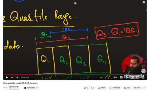 Waseem Hassan On Linkedin Datascience Statistics Analytics