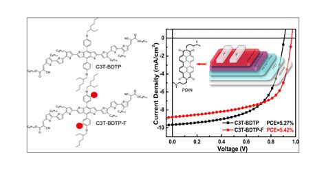 Effect Of Fluorine Substitution On Photovoltaic Properties Of Alkoxyphenyl Substituted Benzo 12