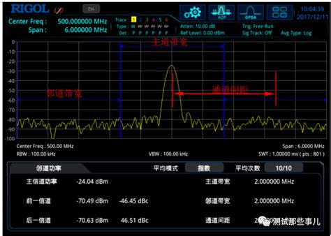 邻道功率比（acpr）和占用带宽（obw）测量