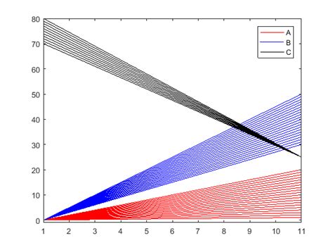 Plot Handling And Eliminating Multiples Entries In Matlab Legend