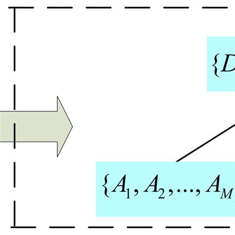 Node Representation Of Bayesian Networks Download Scientific Diagram