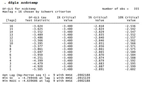 ARIMA Models By Using Stata HKT Consultant