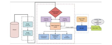 Hyperhack 2023 Pothole Detection Use Cases Repository Uipath Community Forum