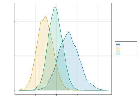 Parametric Bootstrap For Mixed Effects Models Smlp2024 Advanced Frequentist Track