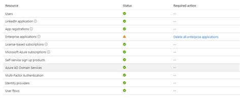 can t delete azure ad directory microsoft qanda