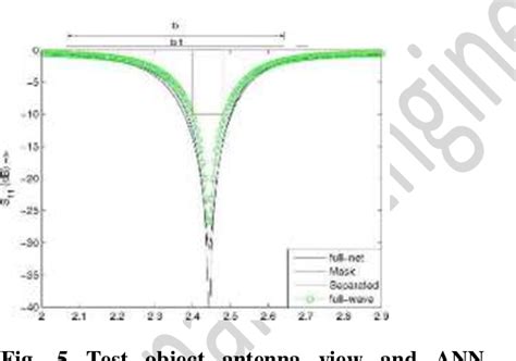 Pdf Designing Of Microstrip Patch Antenna Using Artificial Neural Network A Review Semantic