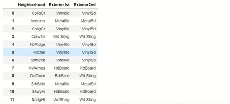 How To Perform One Hot Encoding For Multi Categorical Variables