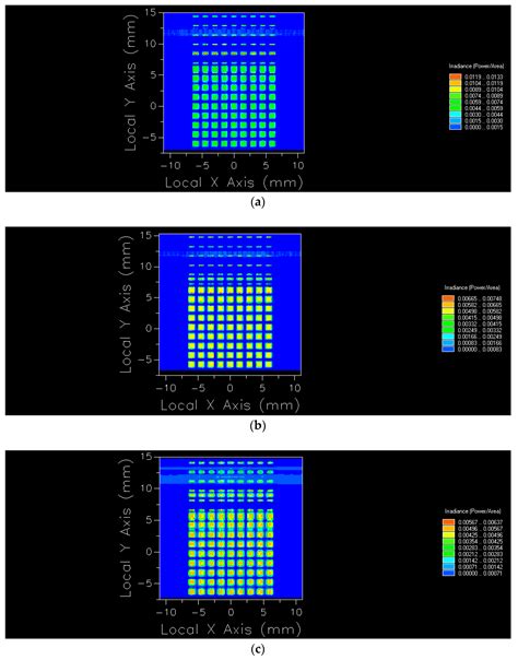analysis and suppression of crosstalk beams in microlens array scanning