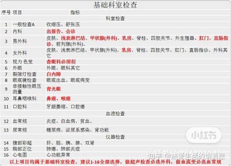 1、体检套餐的项目及临床意义—基础科室 知乎