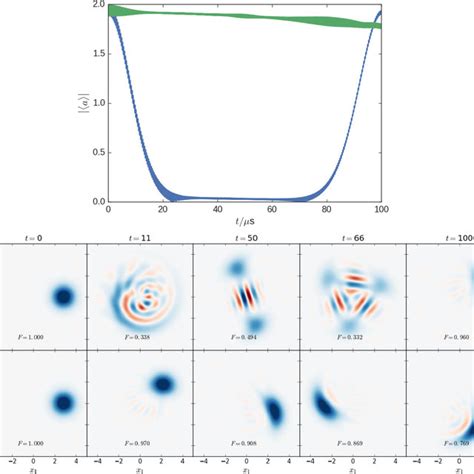 A Schematic Of A Line Of Superconducting Cavities Coupled By Download Scientific Diagram