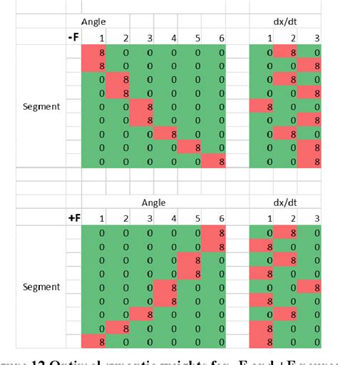 figure 12 from implementing online reinforcement learning with