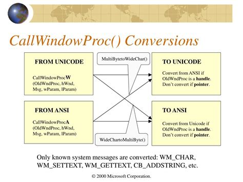 Ppt Case Study Porting An Mfc Application To Unicode Powerpoint