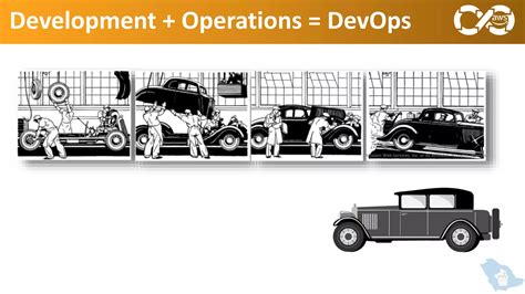 Devops On Aws Ppt
