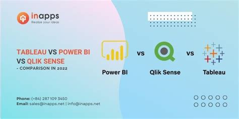 Tableau Vs Power Bi Vs Qlik Sense A Detailed Comparison Inapps