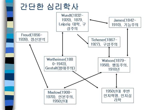 간단한 심리학사 ↔는 서로 간단한 심리학사 ↔는 서로 반대되는 것 →는 어떤 개념이 진보된 것 Flickr