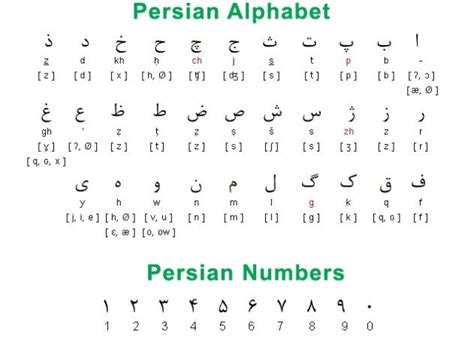 7 Interesting Facts About Persian Language OhFact