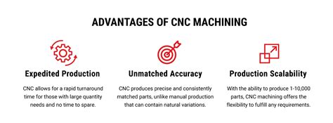 CNC Precision Machining Corrosion Materials