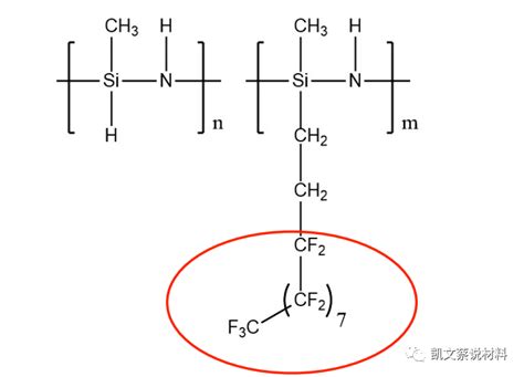 耐高温1800C耐水耐化学耐候耐腐蚀高硬度的聚硅氮烷树脂涂层 电子发烧友网