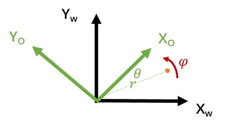 Rotation01 Euler Angles And Rotation Matrix Xinhao Liu