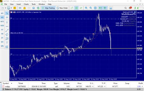 Multiscanfx Mt5 Buy Trading Robot Expert Advisor For Metatrader 5