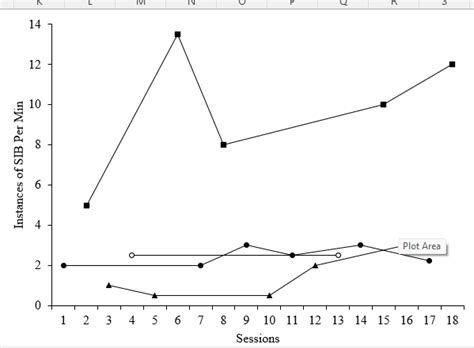 Solved Do The Data Demonstrate A Functional Relationship Chegg