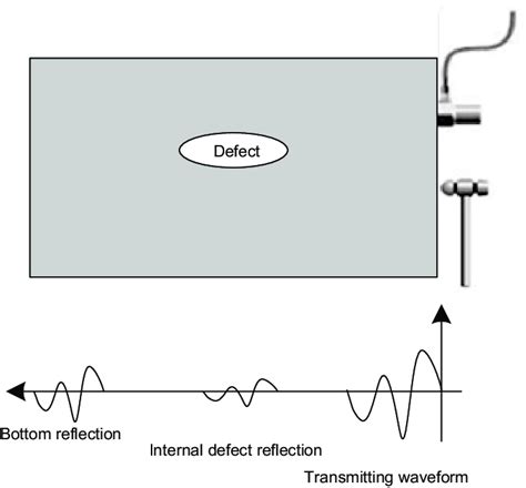 Signal Direct Recognition Method For Testing Lining Thickness And