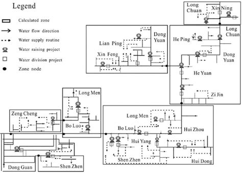 Diagram Of Reservoir River Water Allocation System For The Djr Basin