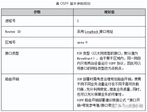 出口路由器网关配置案例 知乎