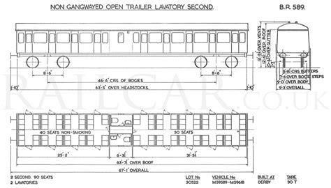 Class 127 Dmu Diagrams And Design Codes